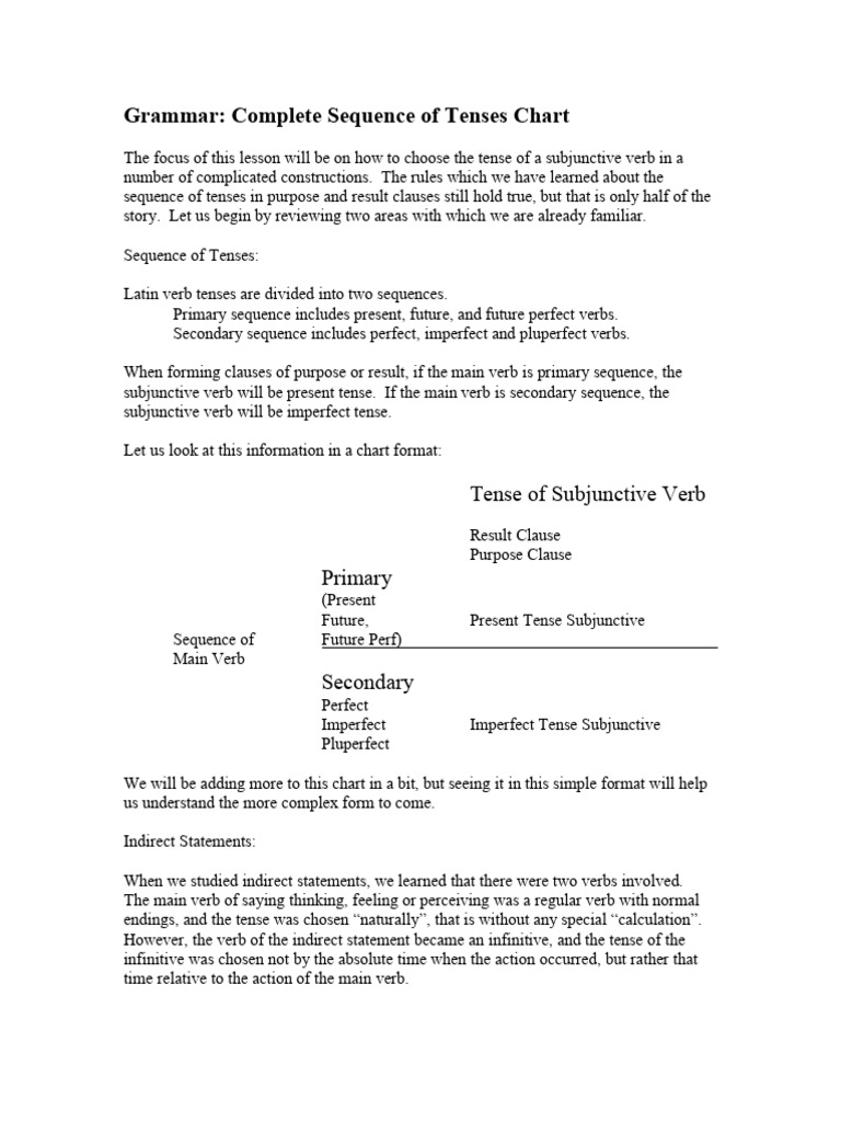Day 156 Complete Sequenceof Tenses | PDF | Grammatical Tense | Linguistics