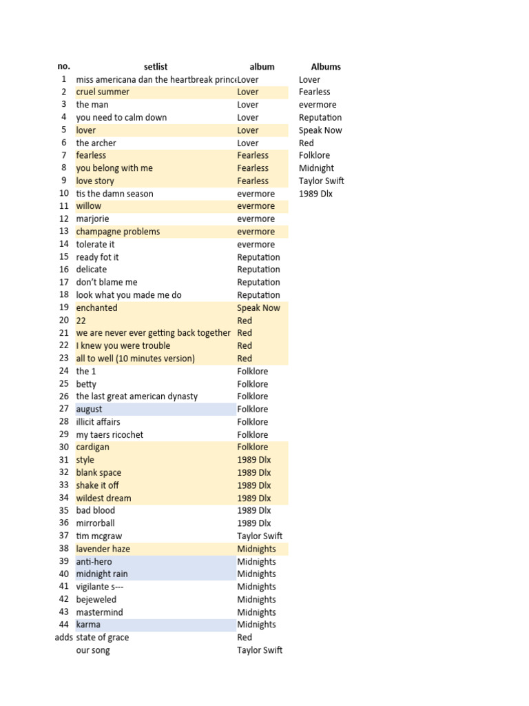 Taylor Swift Eras Tour Concert Setlist | Download Free PDF | Taylor ...