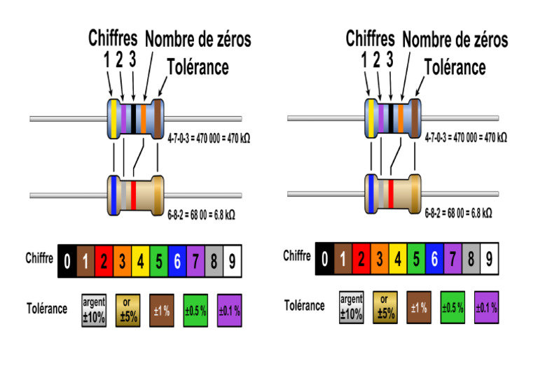 code couleur résistor | PDF