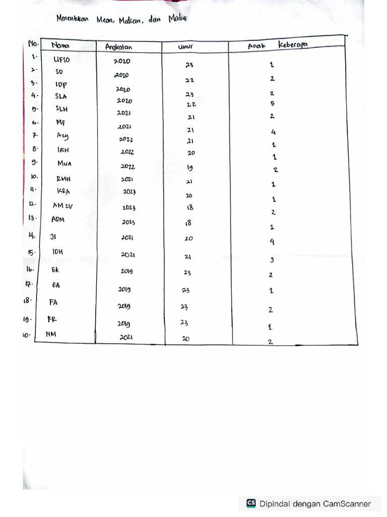Pengambilan Sampel - Kelompok 3 | PDF