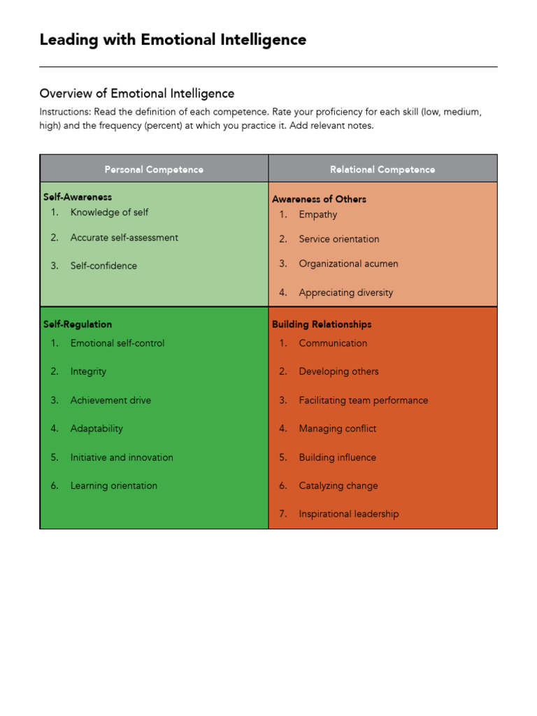 Leadering With Emotional Intelligence | PDF | Emotional Intelligence ...