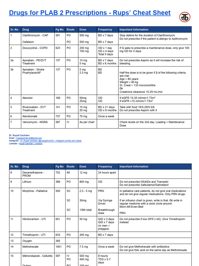 PLAB 2 Prescription Cheat Sheet | PDF | Health Care | Medicine