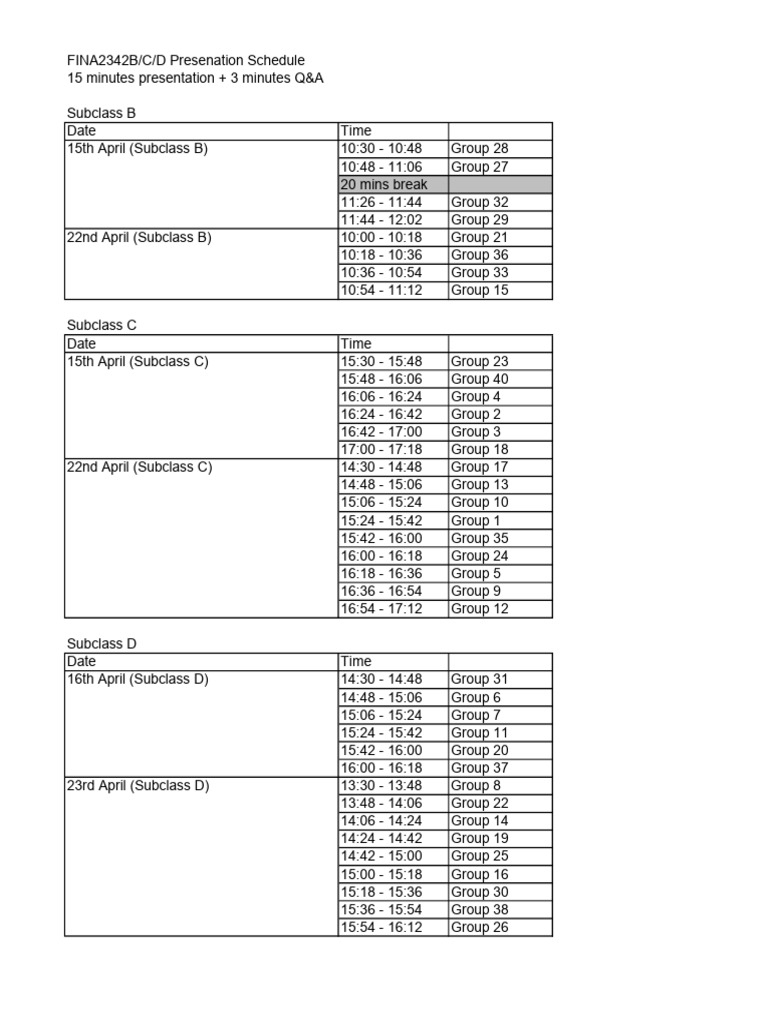 Final Presentation Schedule | PDF