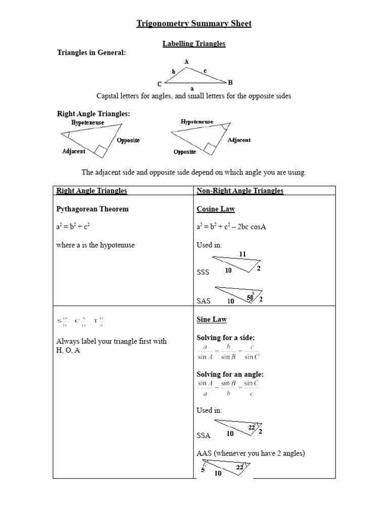 Trigonometry Summary Sheet | PDF