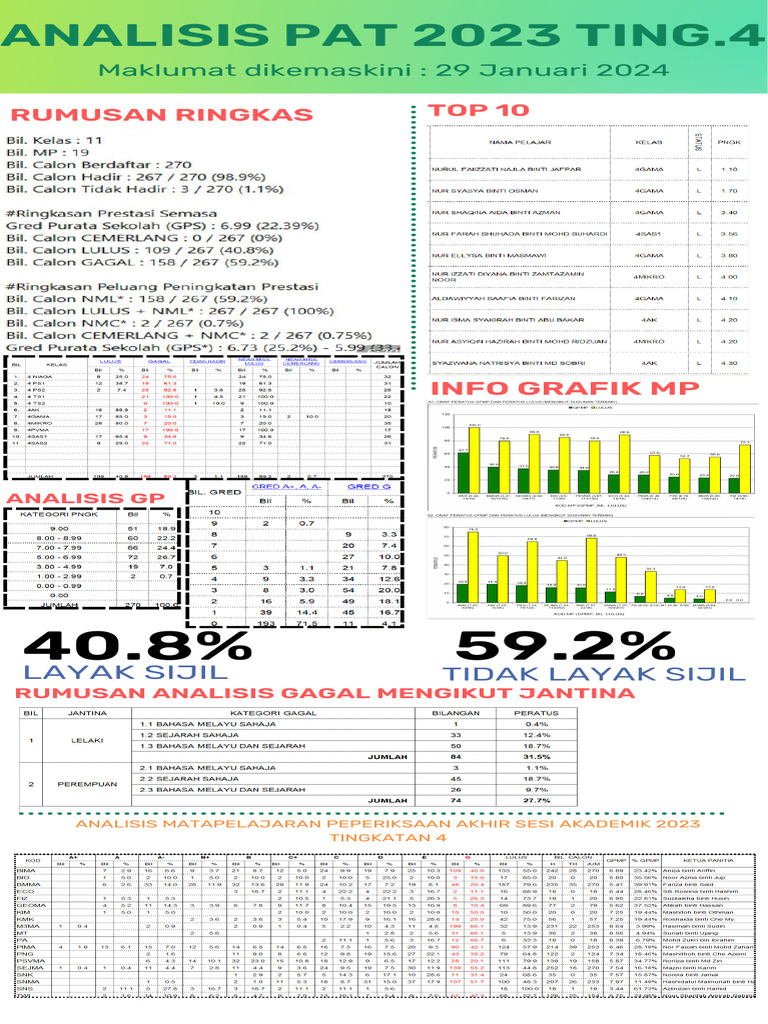 Gradient Mobile Banking Infographic | PDF
