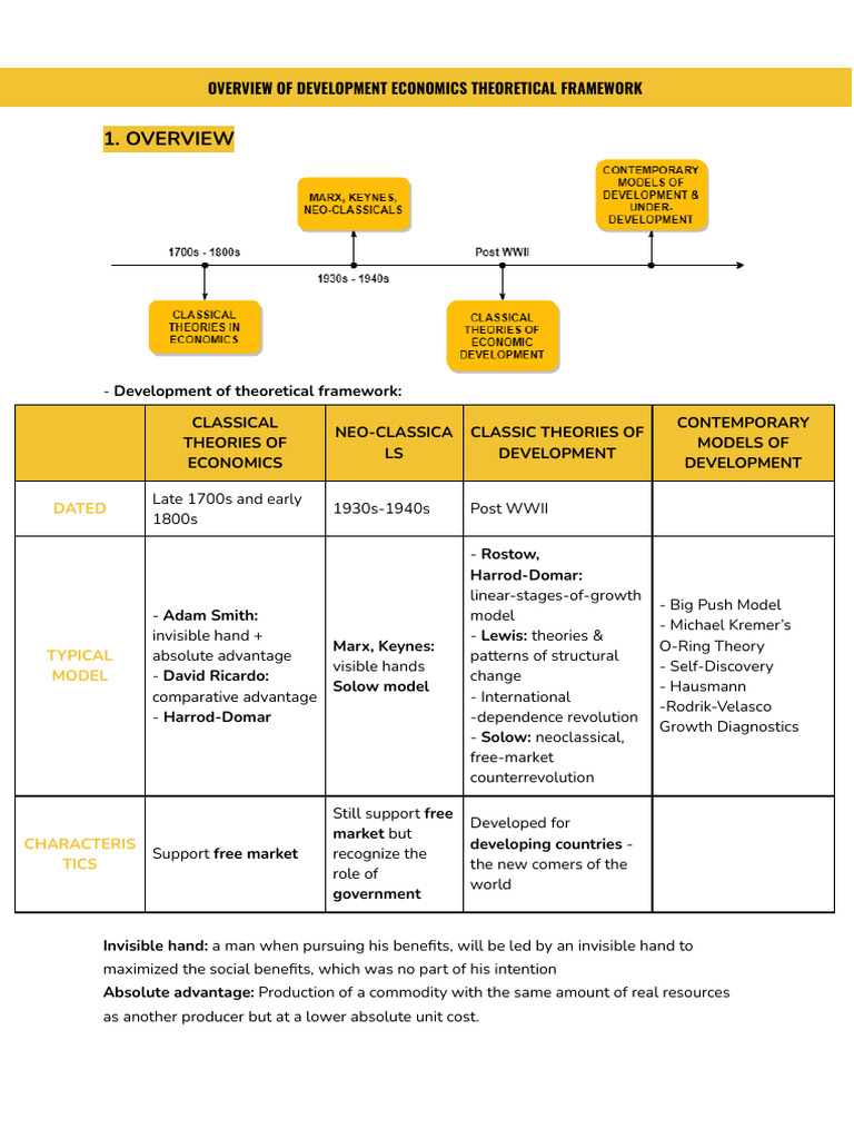 Theoretical Framework | PDF | Neoclassical Economics | Value (Economics)