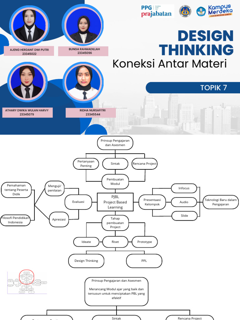 Design Thinking Topik 7 (Koneksi Antar Materi) Uas 2 | PDF Design Thinking Topik 7 (Koneksi Antar Materi) Uas 2 | PDF