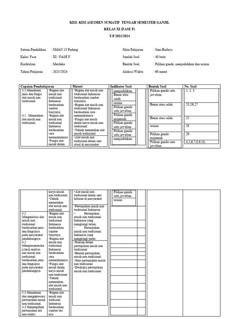 KISI - Kisi SENI KLAS XI FASE F | PDF