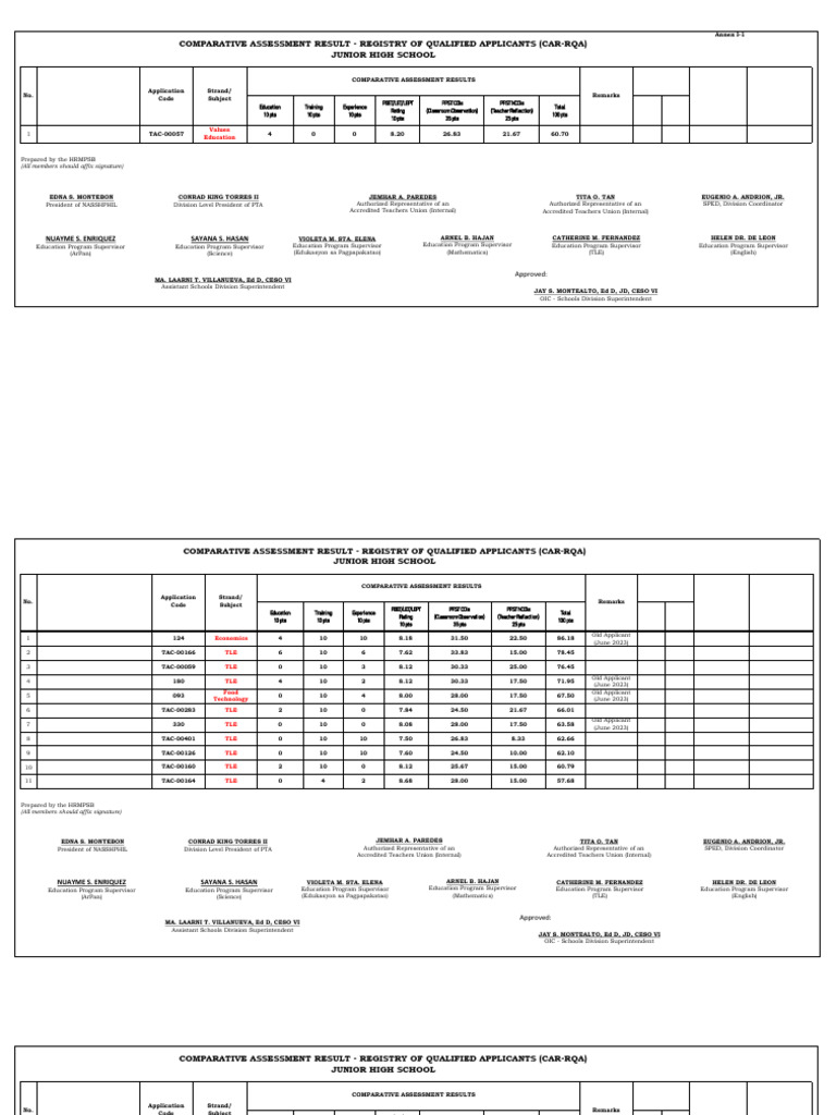 Comparative Assessment Result 2024 JHS POSTING FINAL (1) | PDF ...