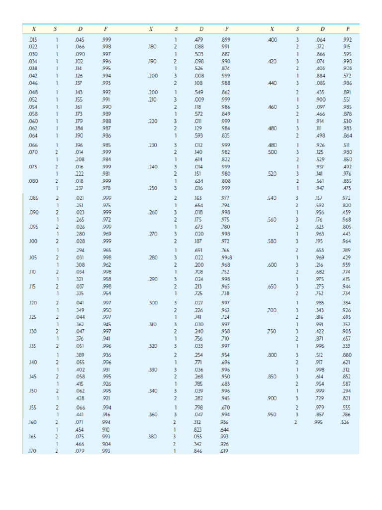 Tabla Modelo 4 Filas de Espera | PDF