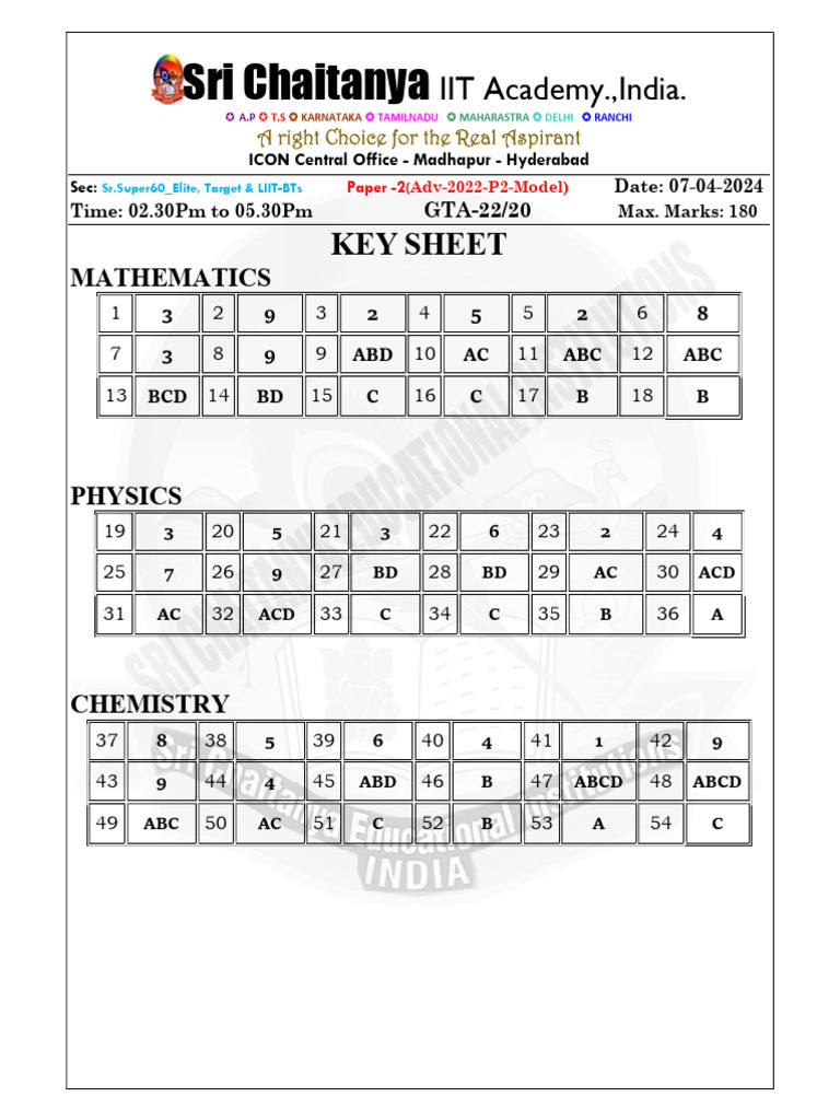 07 04 2024 SR Super60 Elite, Target & LIIT BTs Jee Adv20 Soln 2 | PDF