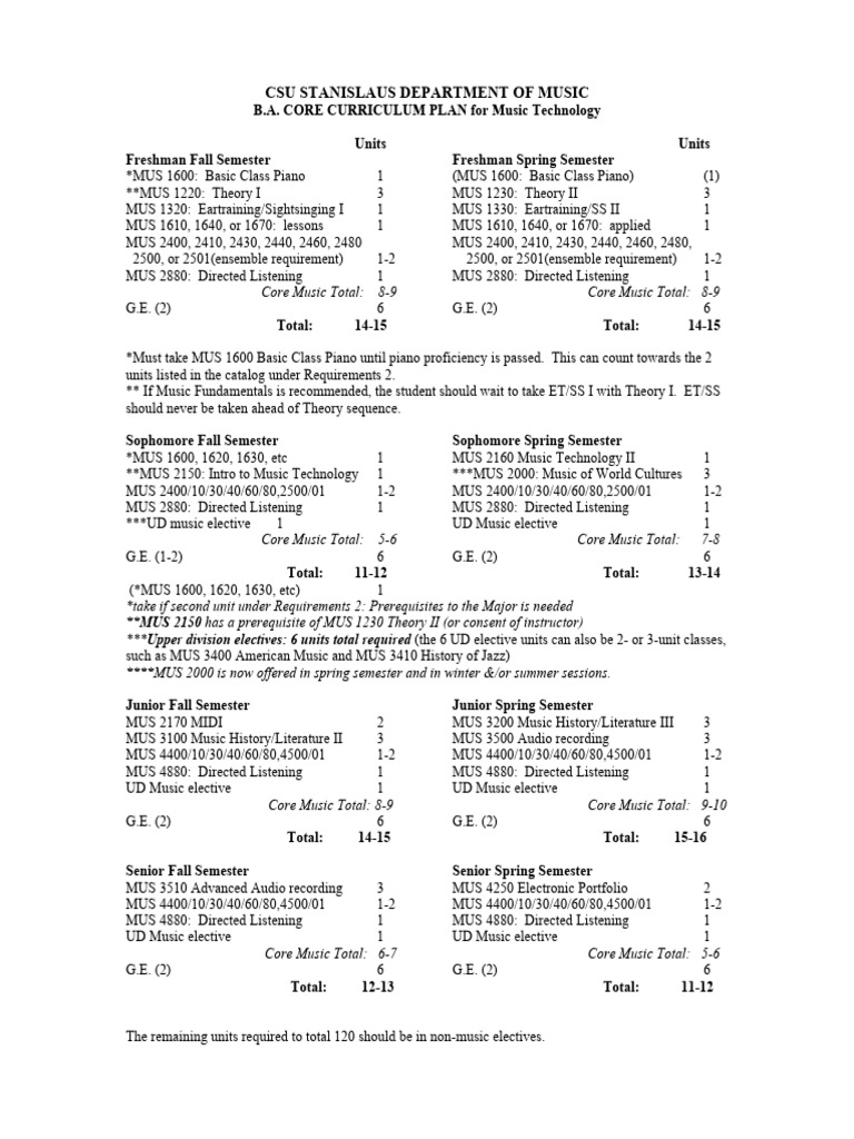 Ba Music Technology Core Curriculum Plan | PDF | Entertainment | Music ...