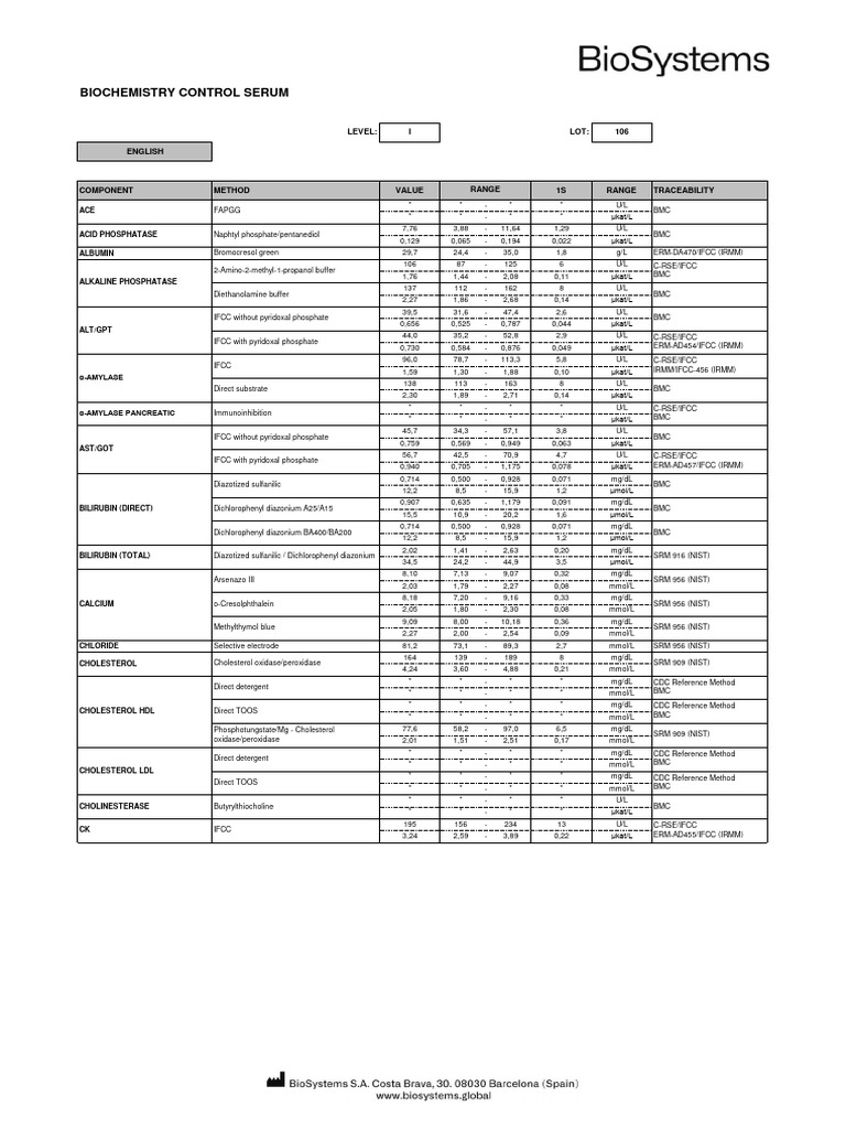Biochemistry Control Serum Level I | PDF | Cholesterol | High Density ...