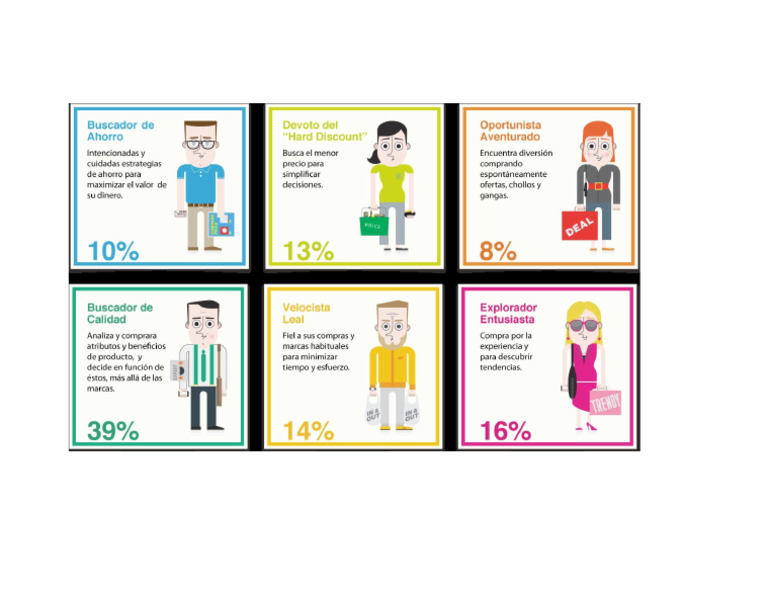 Tipos de Consumidores | PDF