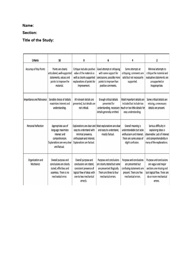 EAPP-RUBRICS | PDF