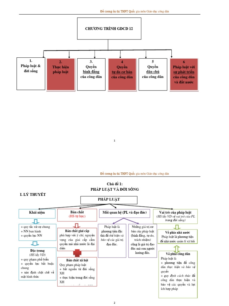 Khối 12 - Tổng hợp kiến thức ôn tập môn GDCD | PDF