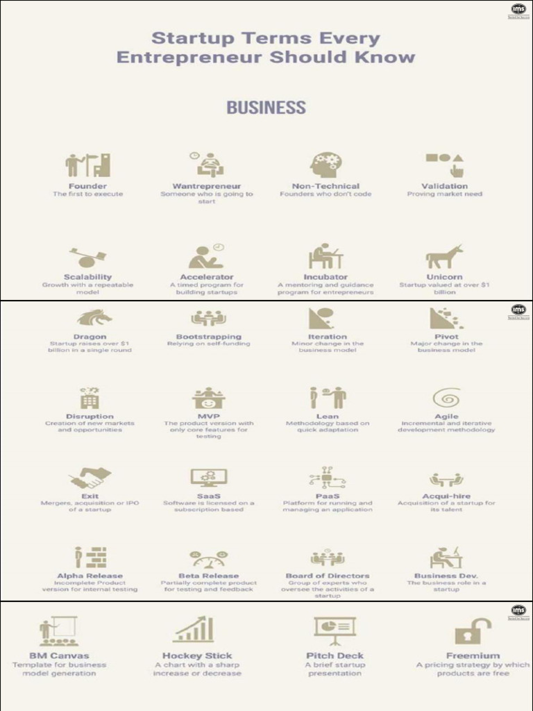 Start Up Terms | PDF