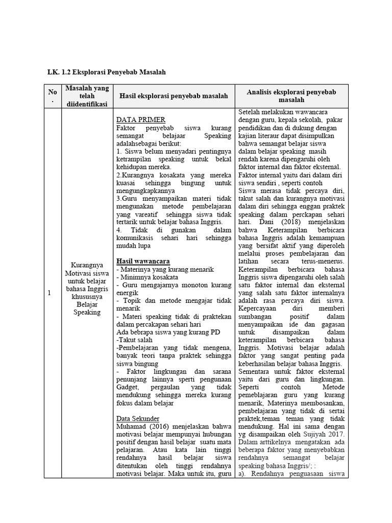 LK 1.2fix | PDF | Karier & Perkembangan | Seni & Disiplin Bahasa