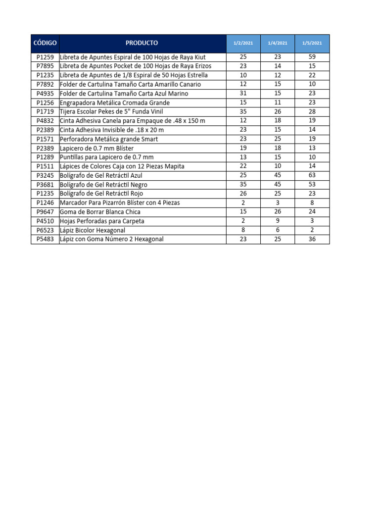 Ejercicio Stock Mínimo y Máximo | PDF | Lápiz | Trabajo de oficina