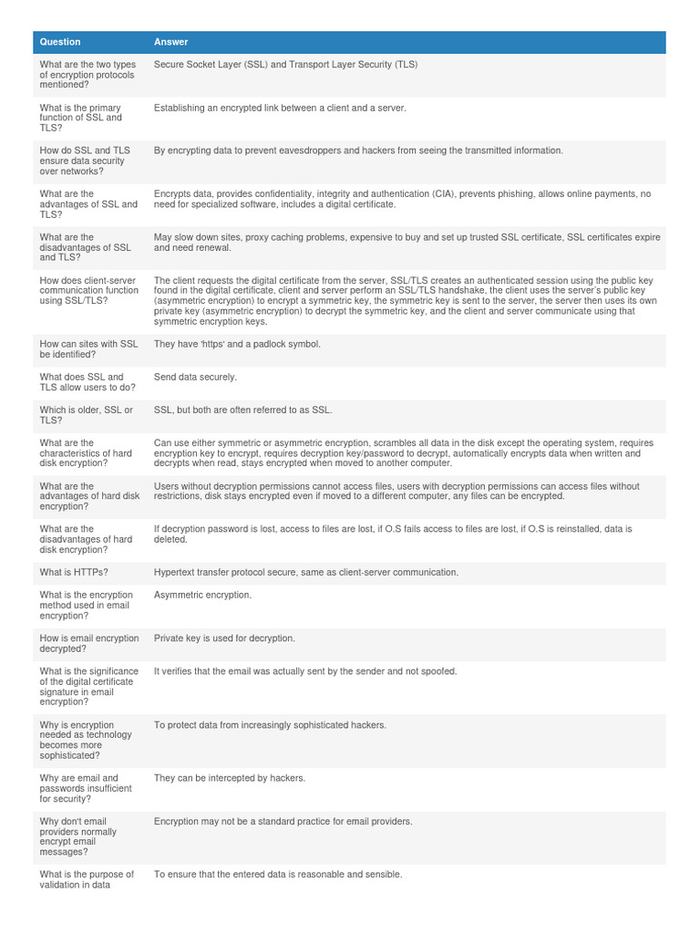 Part 01 Ict | PDF | Transport Layer Security | Public Key Cryptography