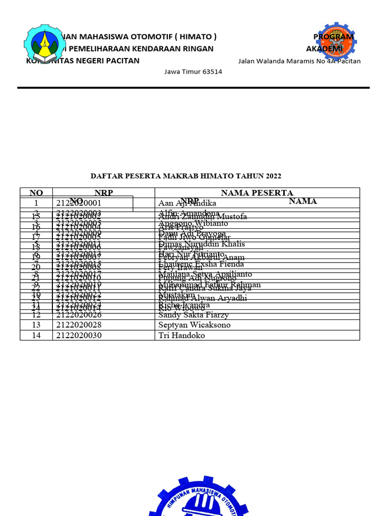 Daftar Peserta Makrab HIMATO 2022 | PDF