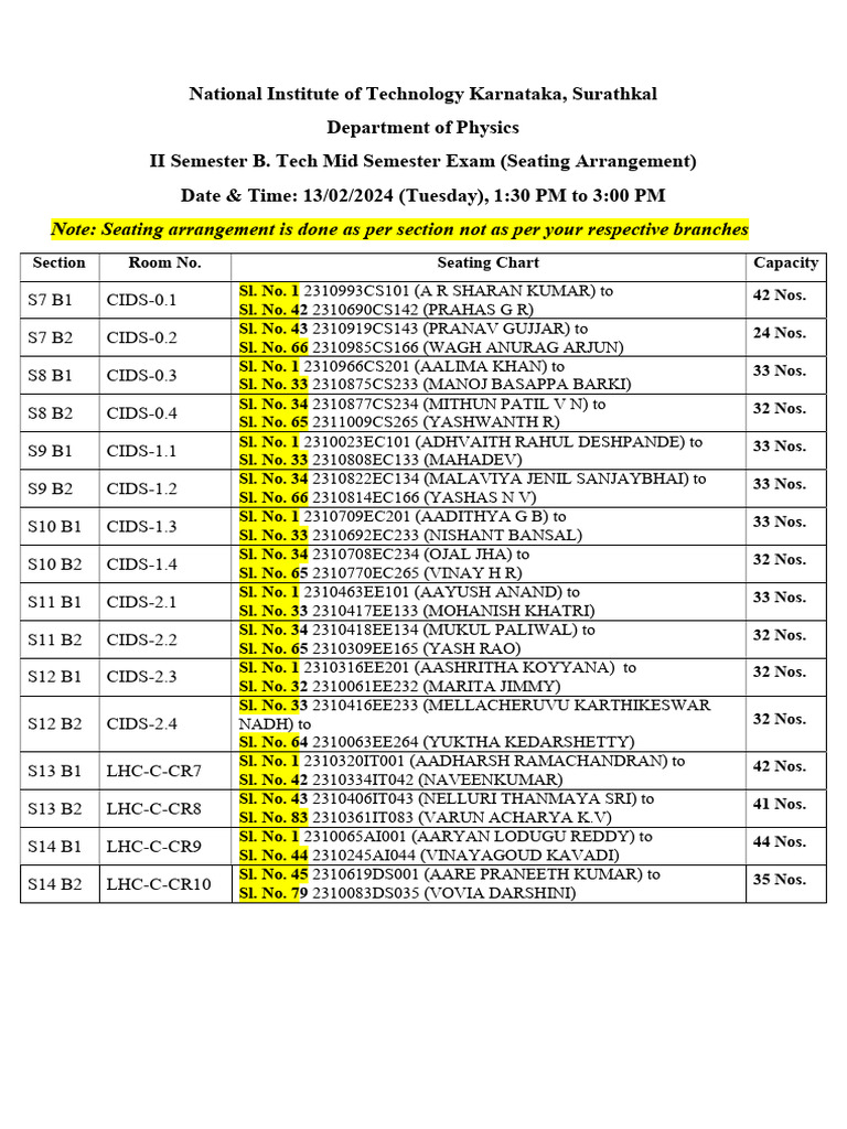 B. Tech II Semester Seating Arrangement Mid Sem Feb 2024 | PDF