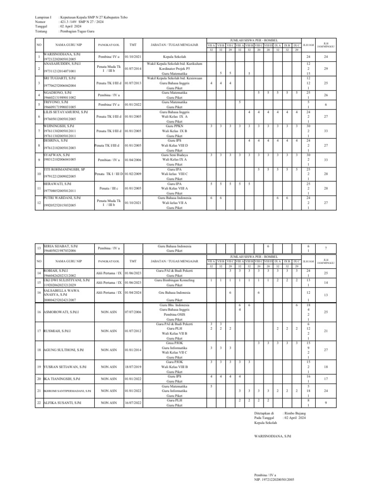 Revisi New Beban Mengajar Semester Genap 2023-2024 | PDF