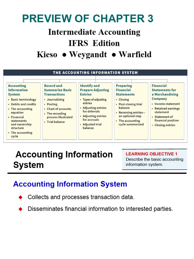 Powerpoint Chapter 3 | PDF | Debits And Credits | Deferral