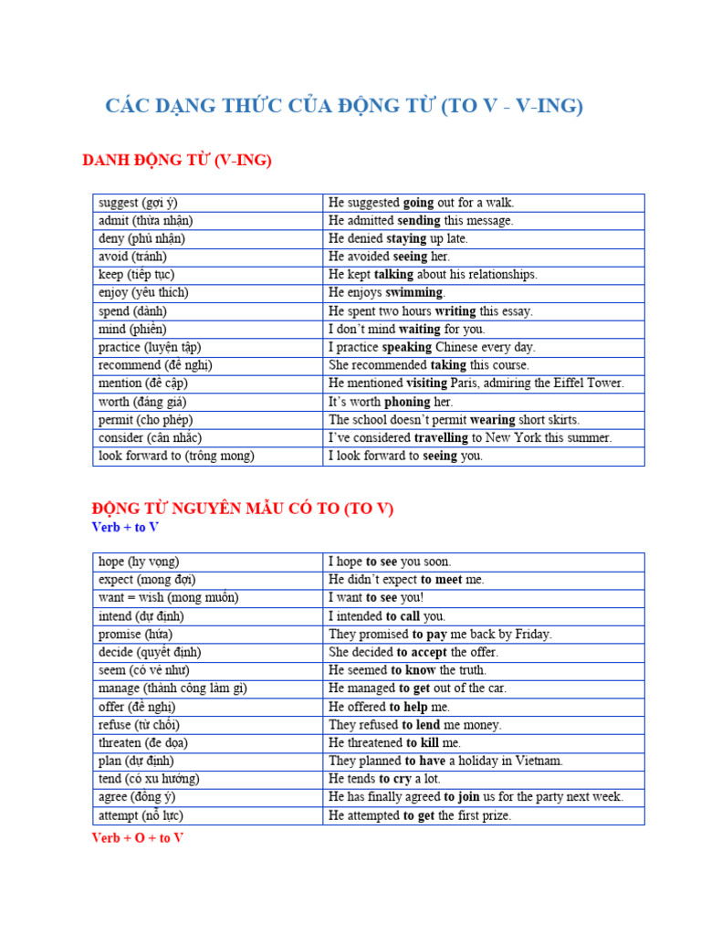 Các D NG TH C C A Đ NG T | PDF