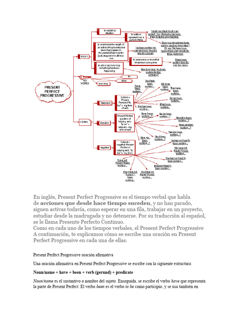 Guía Completa del Present Perfect Progressive | PDF | Verbo | Tipología Lingüística
