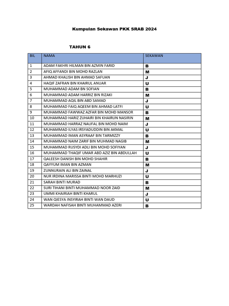 Kumpulan Sekawan PKK SRAB 2024 | PDF