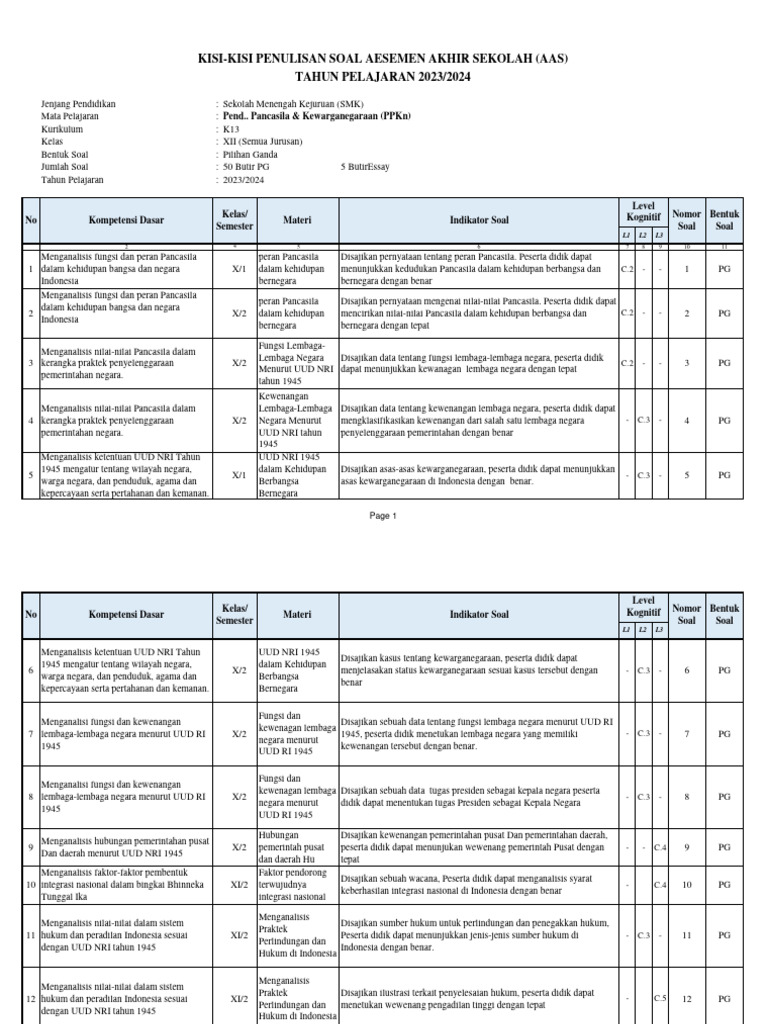 Kisi-Kisi PPKN PPKN | PDF