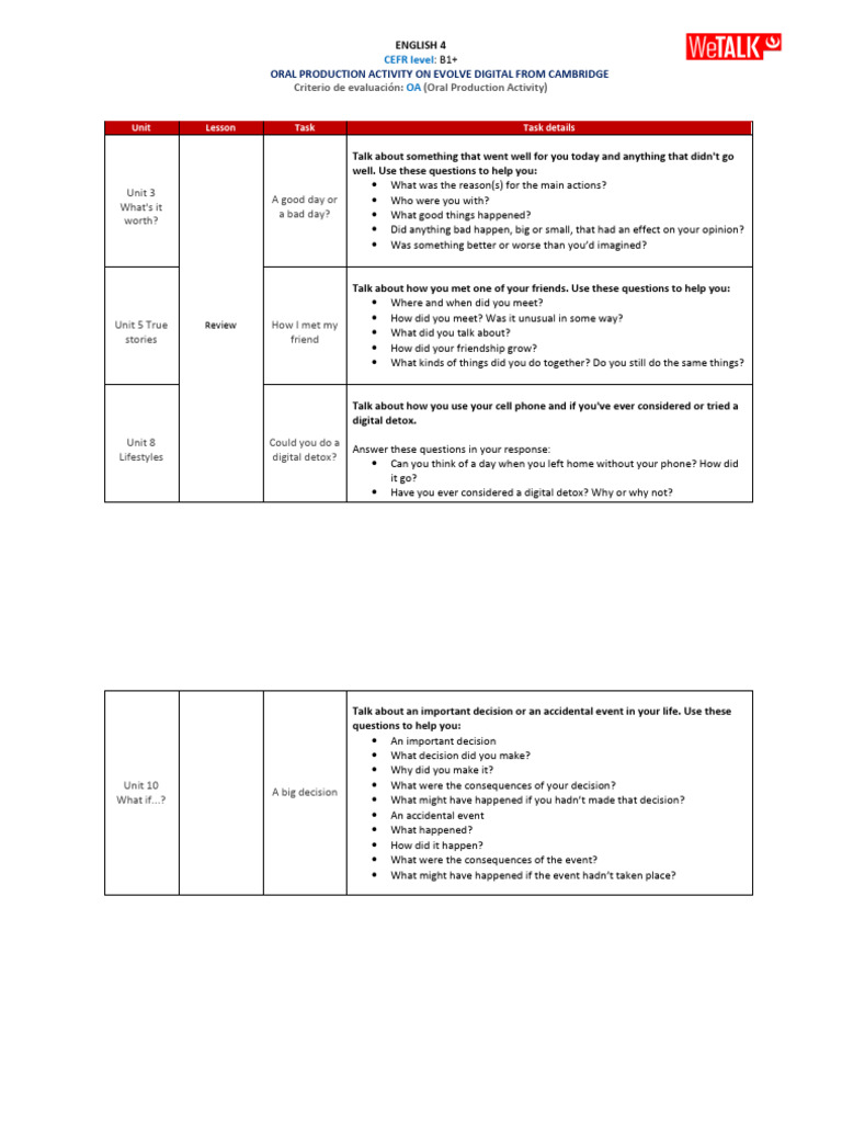 E4 Oral Production Activity | PDF | Career & Growth