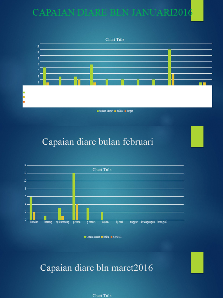 Grafik Diare | PDF