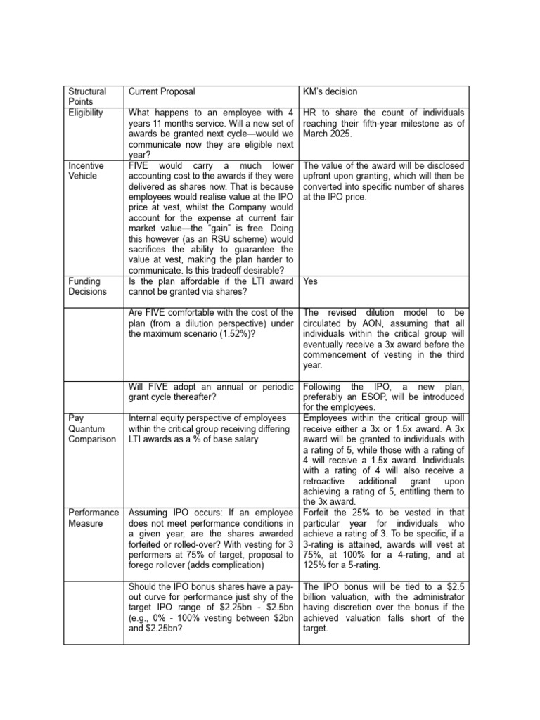 LTI Structure | PDF | Financial Economics | Investing