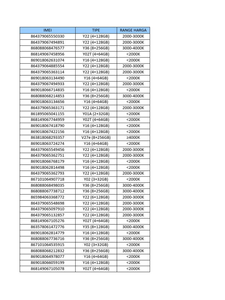 SELLOUT KSM JUNI 2023 | PDF