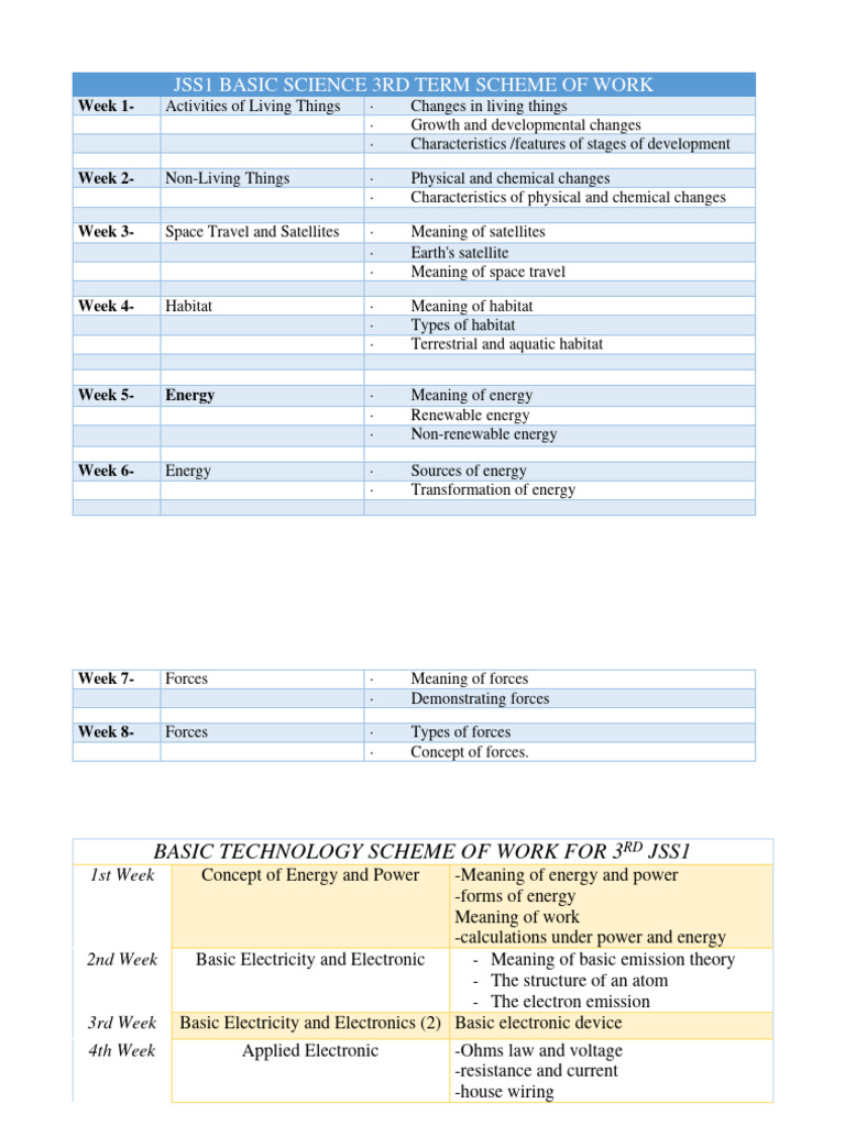 JSS1 Third Term Scheme of Work | PDF | Area | Shape
