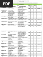 Mathura Vrindavan Master Plan 2021 Part1 | PDF