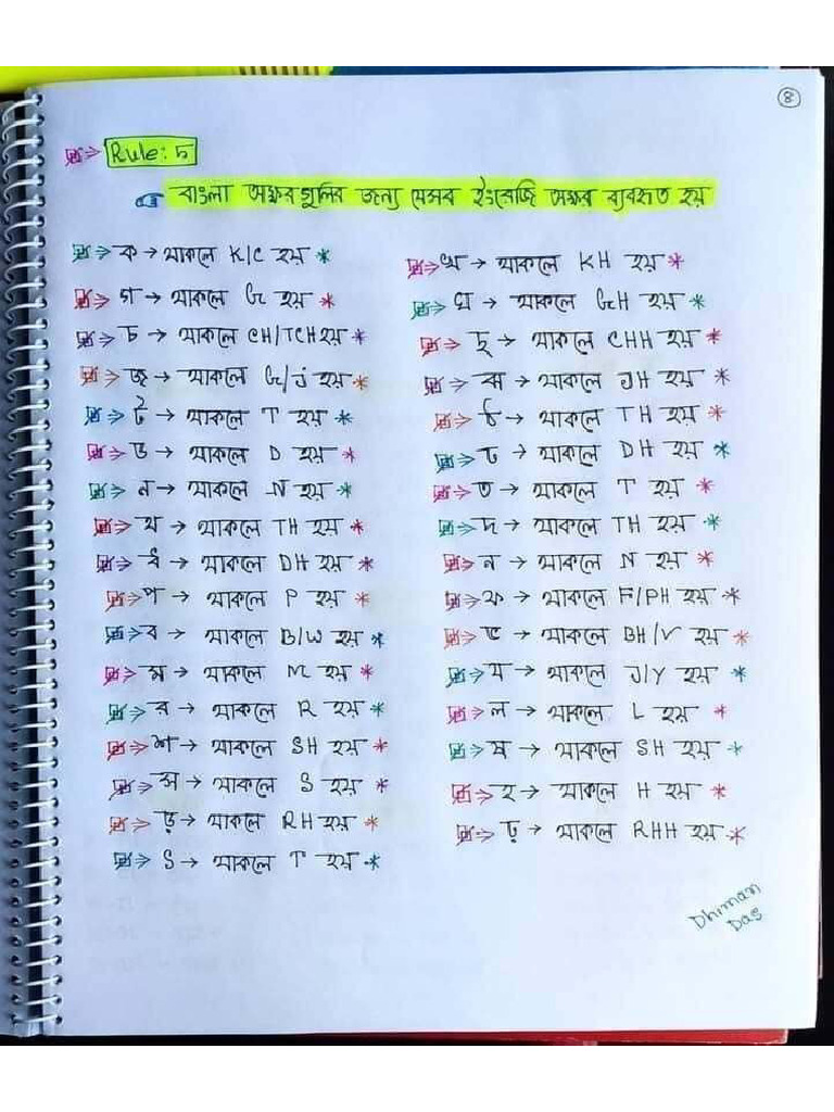 English Speaking Note | PDF