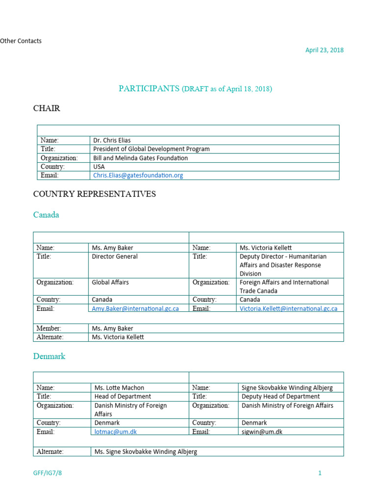 GFF-IG7-8-Participant-List | PDF | Health Policy