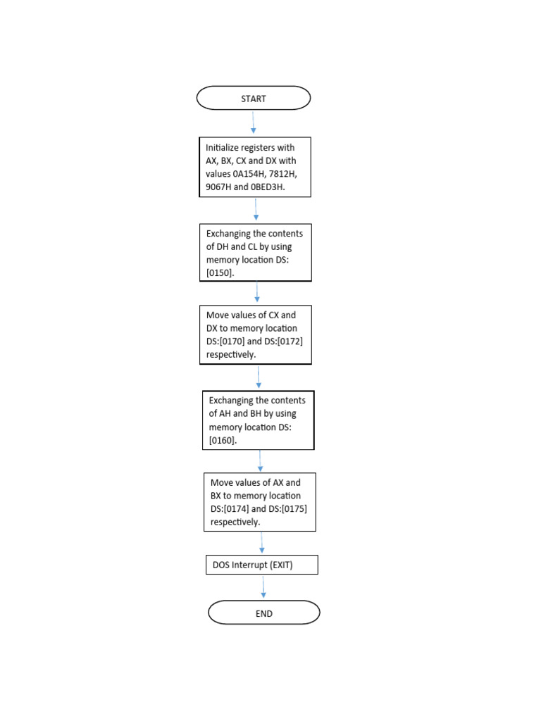 Flow_diagrams_mpi | PDF