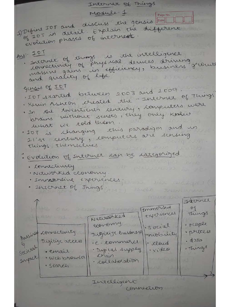 Iot Important Question | PDF