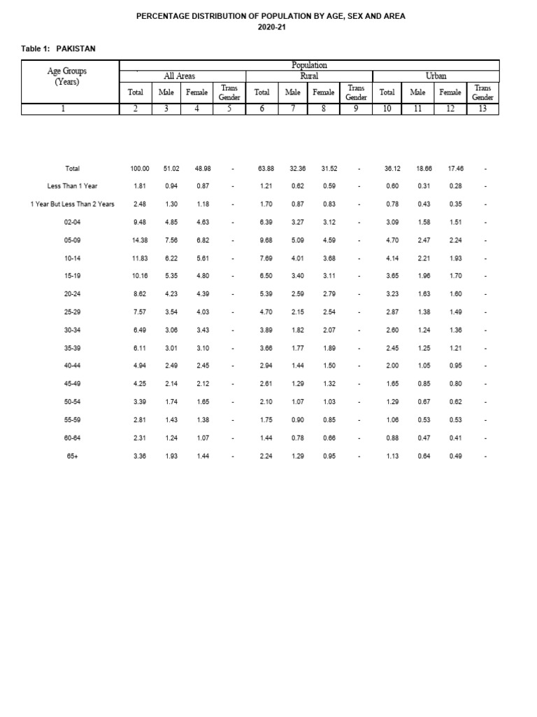 Table 1 | PDF | LGBTQIA+ Studies | Transgender