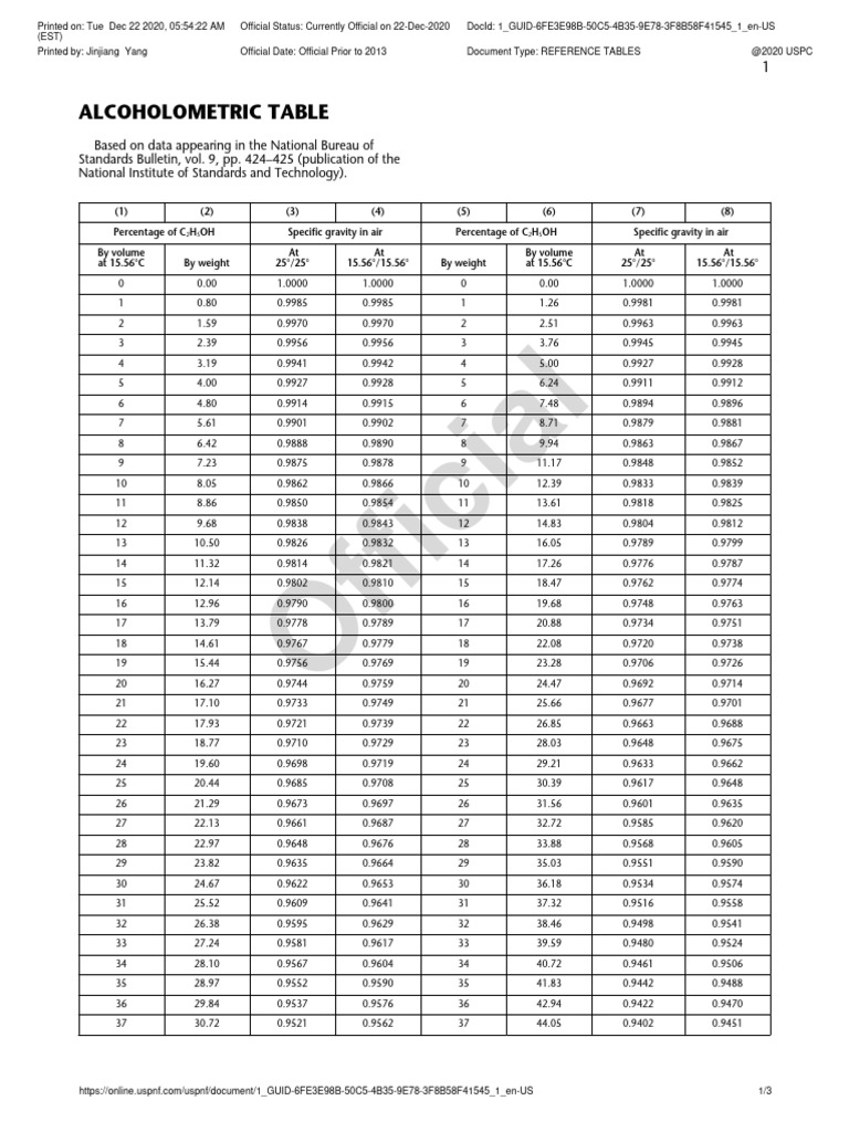 Alcoholometric Table | PDF | Quantity | Mechanics