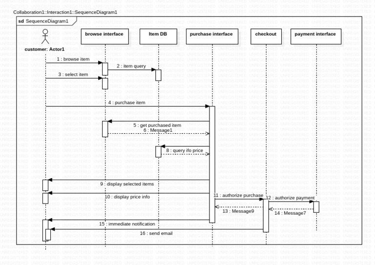 Sequence Diagram for Online Shopping | PDF