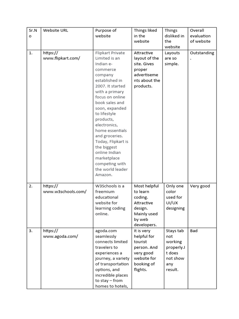 WT Pract1 | PDF | Internet | World Wide Web