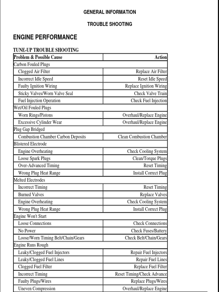 Engine Performance Troubleshooting | PDF | Ignition System | Engines