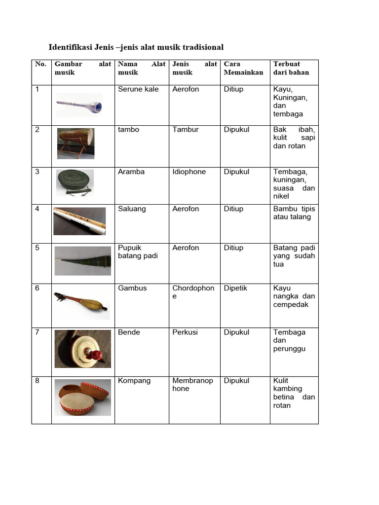 LKPD Musik Tradisional | PDF LKPD Musik Tradisional | PDF