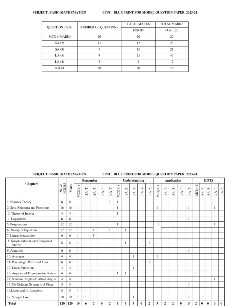 75.BASIC MATHS BLUE PRINT | PDF | Trigonometry | Mathematics