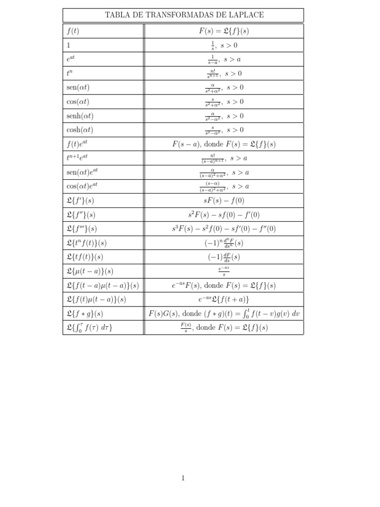 Tabla Transformada Laplace | PDF